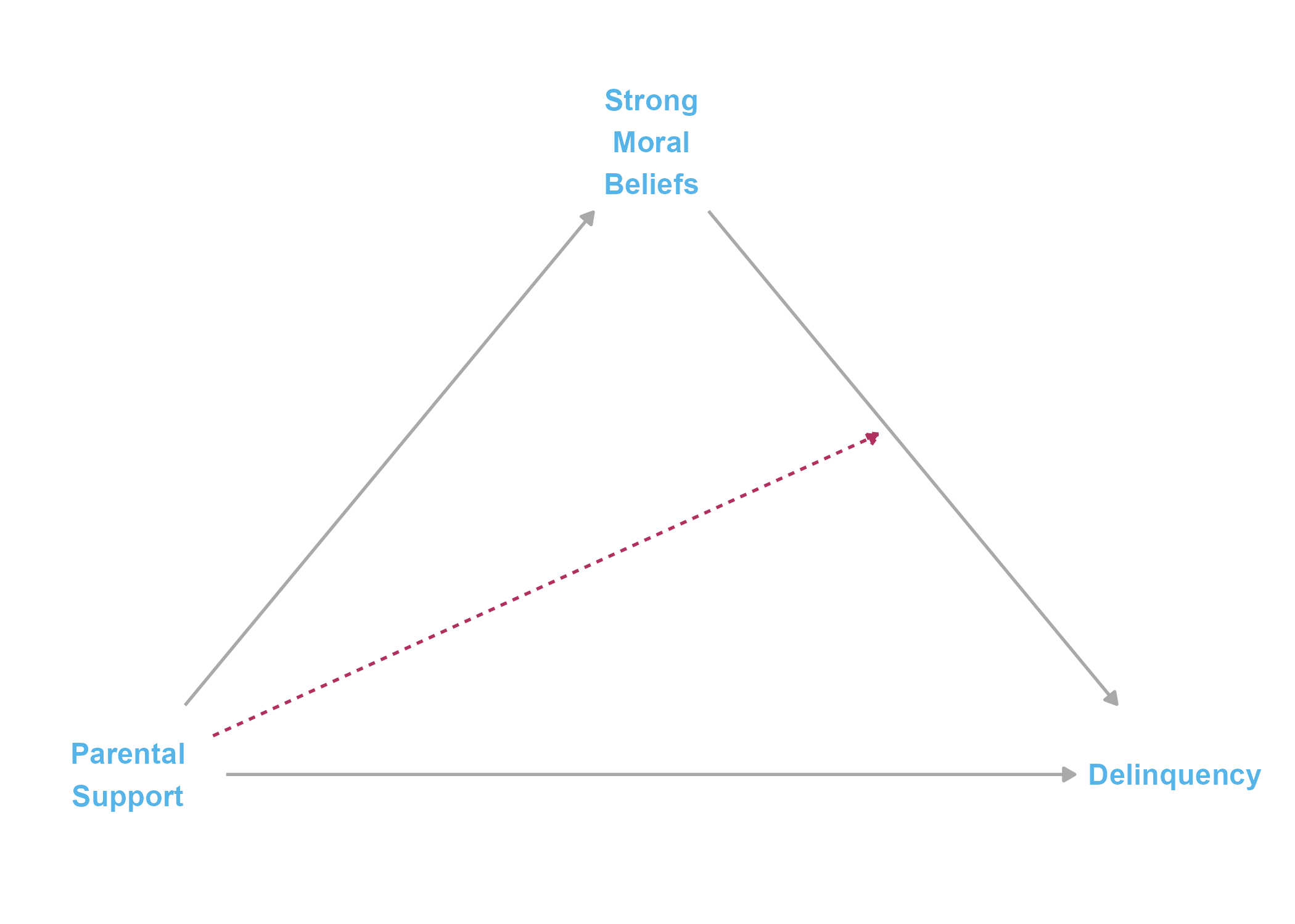 reluctant criminologists - Moderator Madness, Part 1